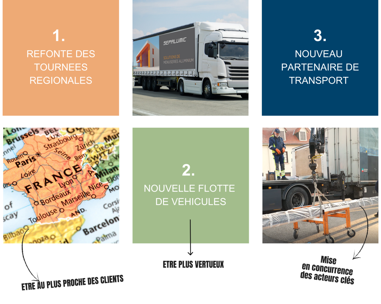 Stratégie de logistique durable